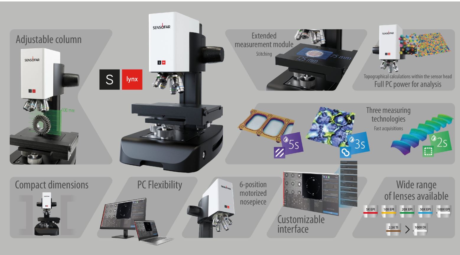 Sensofar S lynx 2 - JH Technologies